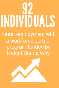 2021-2022 Impact Report | Trident United Way